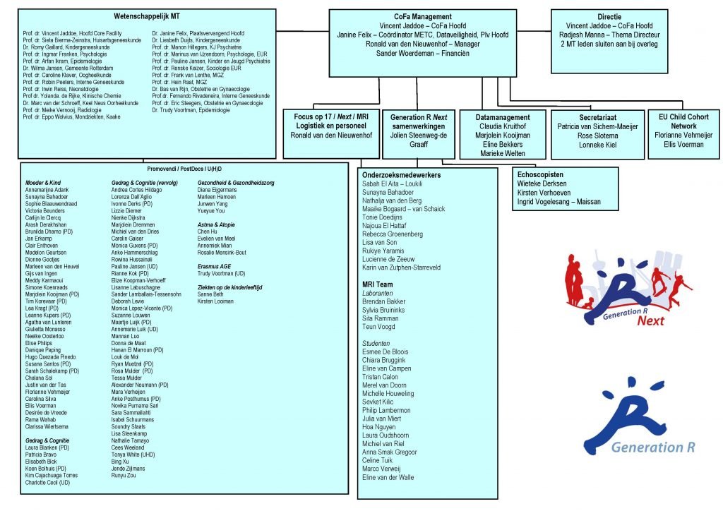 Organogram - Generation R